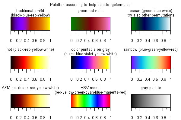 Gnuplot Demo Script Pm3dcolors dem